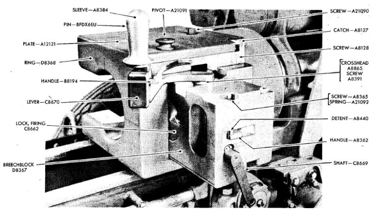 105 mm Howitzer M2 - Militaria
