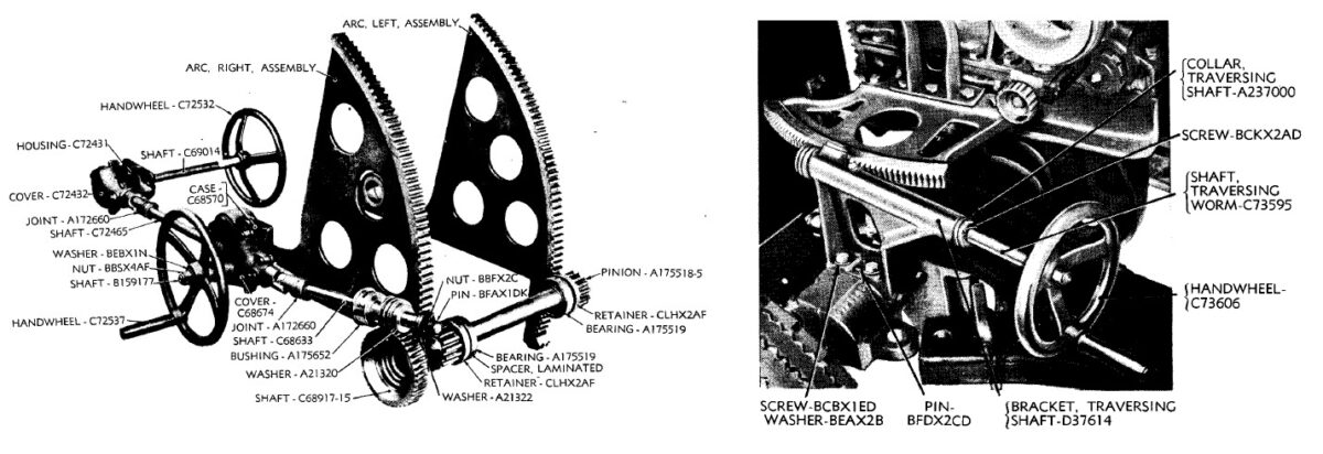 105 mm Howitzer M2 - Militaria